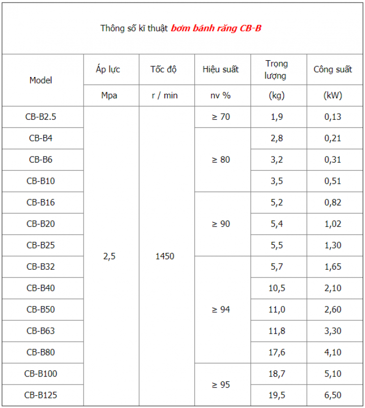 Bơm bánh răng CB-B6 Chính Hãng| Tudongvina.com